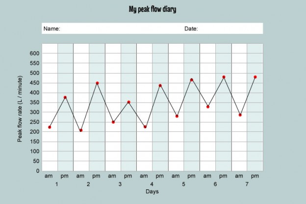 Peak flow diary | My Lungs My Life